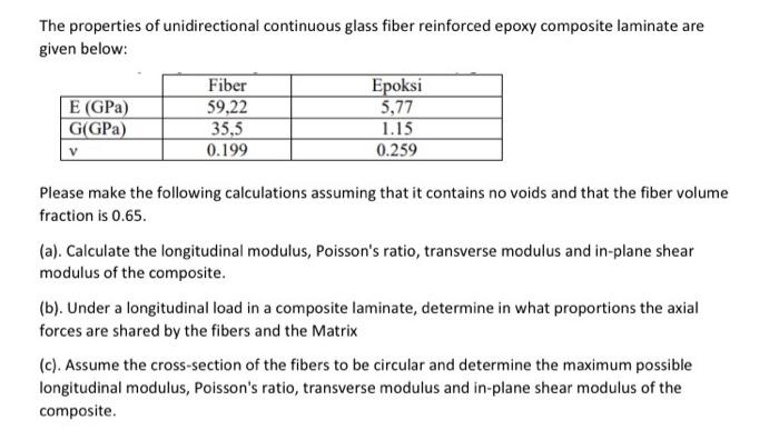 Solved The properties of unidirectional continuous glass | Chegg.com