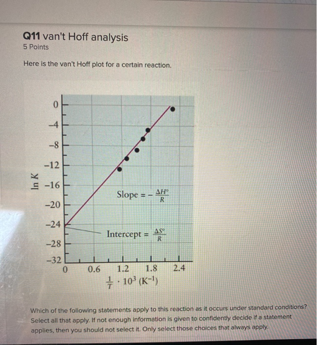 Solved Q11 van't Hoff analysis 5 Points Here is the van't | Chegg.com