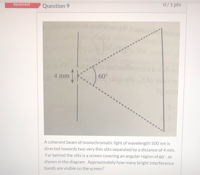 Solved Incorrect 0/1 pts Question 9 4 mm 60° A coherent beam | Chegg.com Solved Incorrect 0/1 pts Question 9 4 mm 60° A coherent beam | Chegg.com
