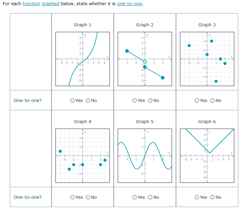 Solved For each function graphed below, state whether it is | Chegg.com