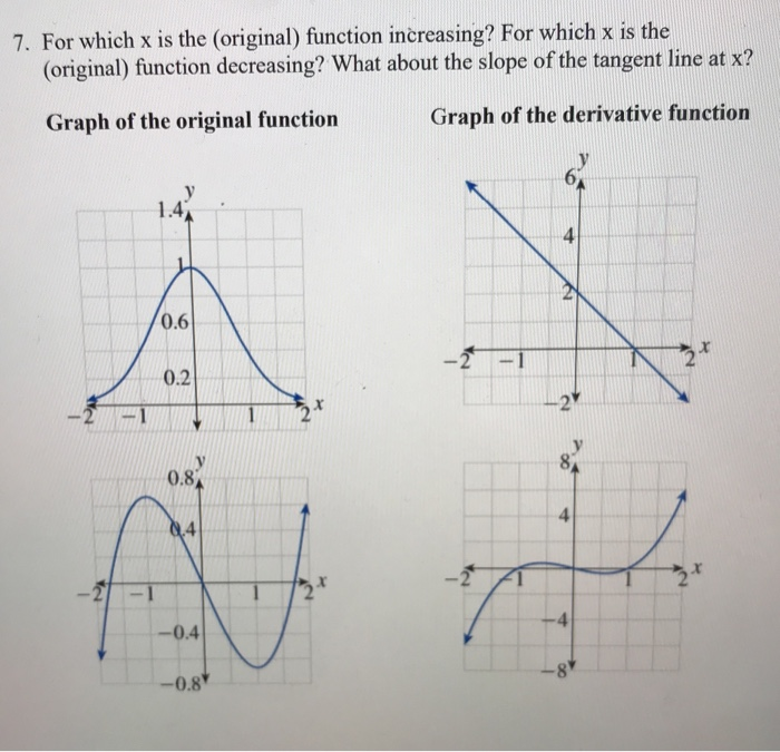 Solved 7. For which x is the (original) function increasing? | Chegg.com