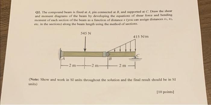 Solved Q2. The compound beam is fixed at , pin connected at | Chegg.com