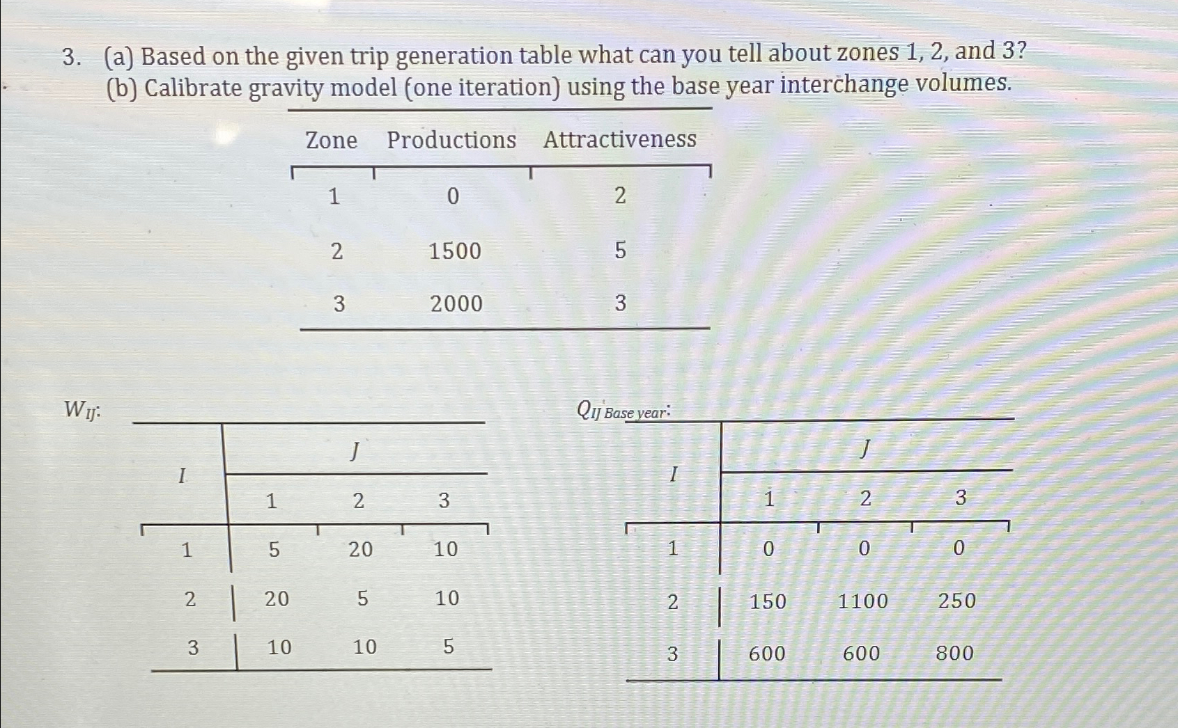 Solved (a) ﻿Based on the given trip generation table what | Chegg.com