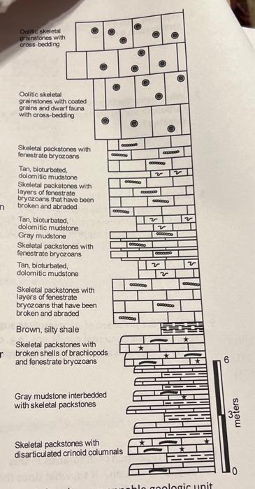 11. What depositional setting is represented by this | Chegg.com