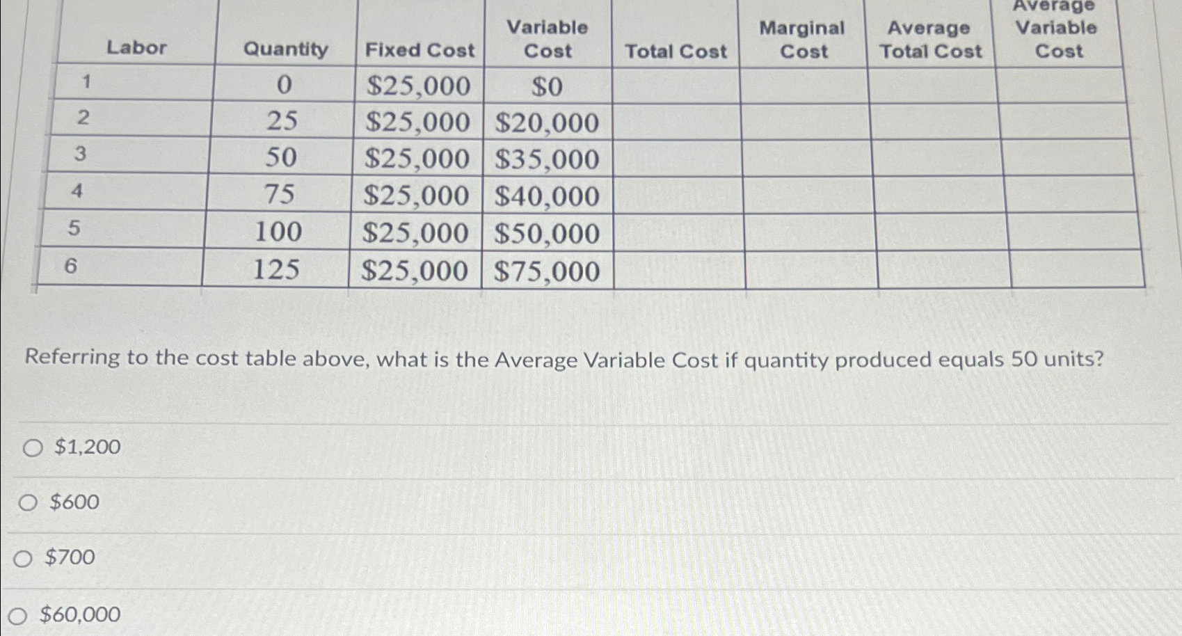 Solved \table[[Labor,Quantity,Fixed | Chegg.com