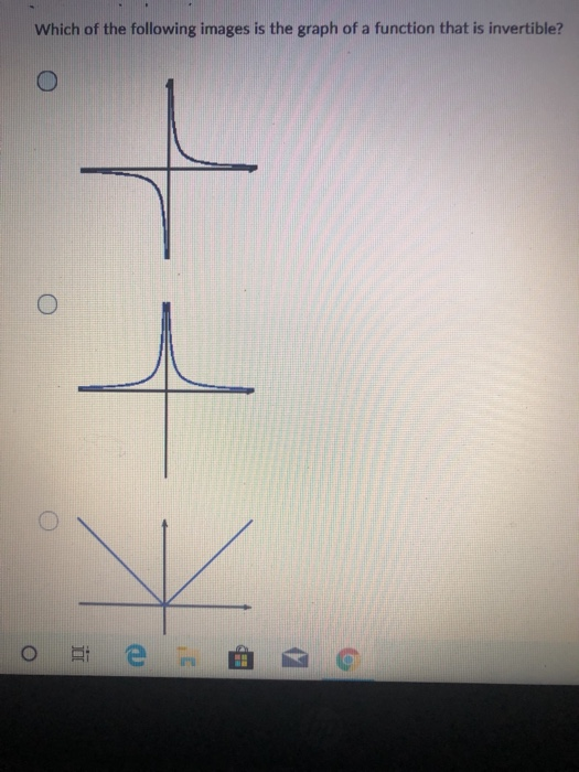 Solved Which of the following images is the graph of a | Chegg.com