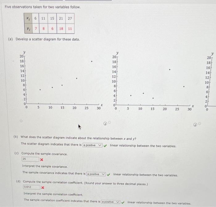 Solved Five observations taken for two variables follow. (a) | Chegg.com Solved Five observations taken for two variables follow. (a) | Chegg.com