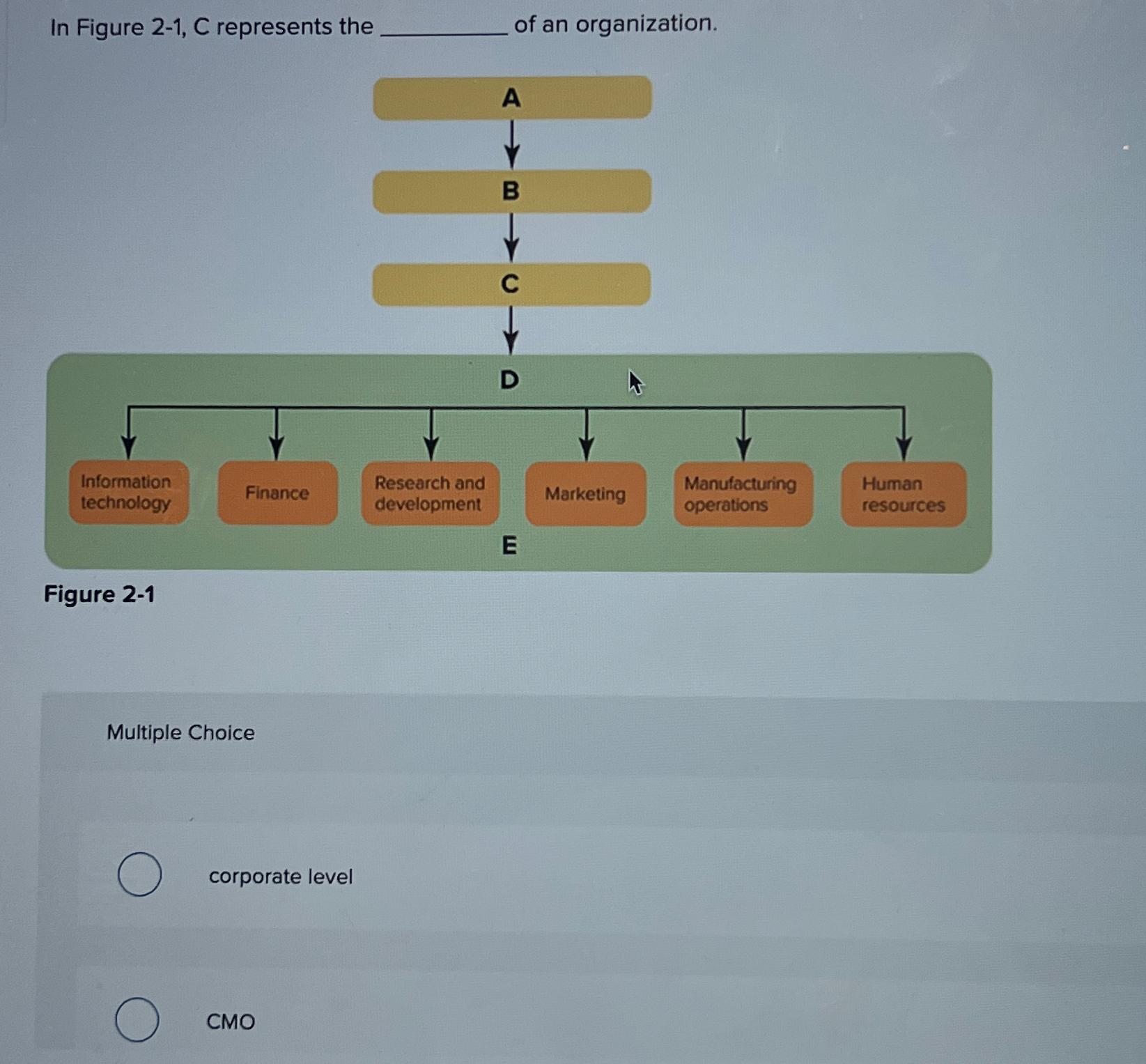 Solved In Figure 2-1, ﻿C represents the of an | Chegg.com