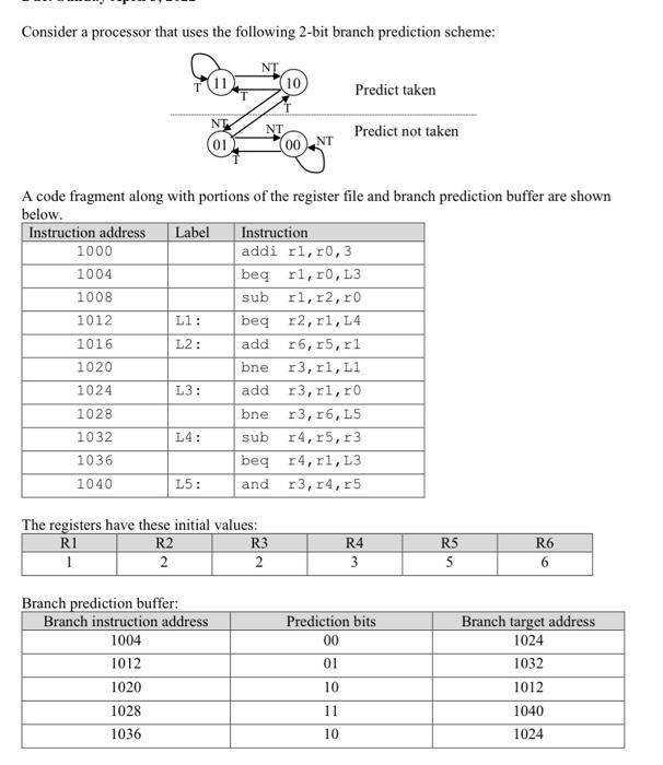 Solved Consider a processor that uses the following 2-bit | Chegg.com