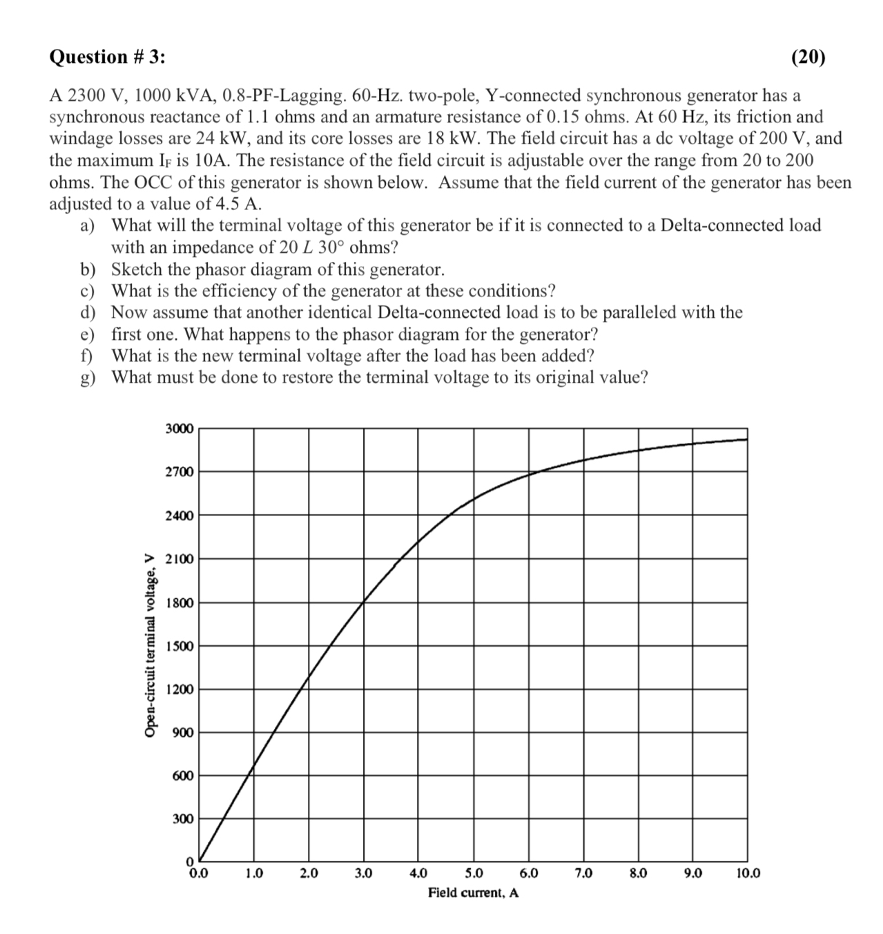 Solved Question # 3:(20)A 2300V,1000kVA, 0.8-PF-Lagging. | Chegg.com Solved Question # 3:(20)A 2300V,1000kVA, 0.8-PF-Lagging. | Chegg.com
