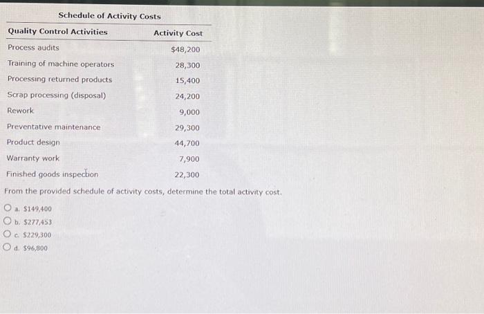 Solved Schedule of Activity Costs Quality Control Activities | Chegg.com