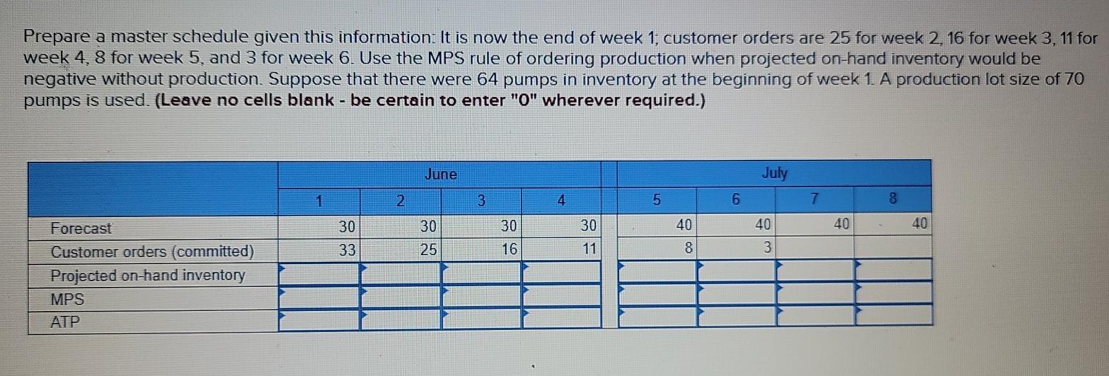 Solved Prepare a master schedule given this information: It | Chegg.com