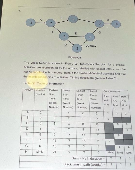 Solved B F 3 A H 7 8 G E D Dummy 5 Figure 01 The Logic | Chegg.com
