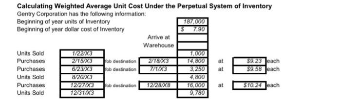 Solved Calculating Weighted Average Unit Cost Under the | Chegg.com