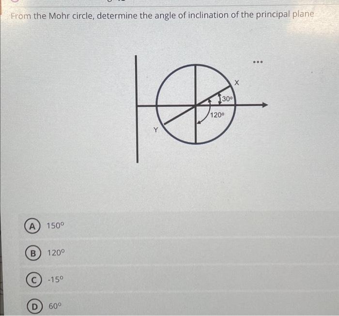 Solved From the Mohr circle, determine the angle of | Chegg.com