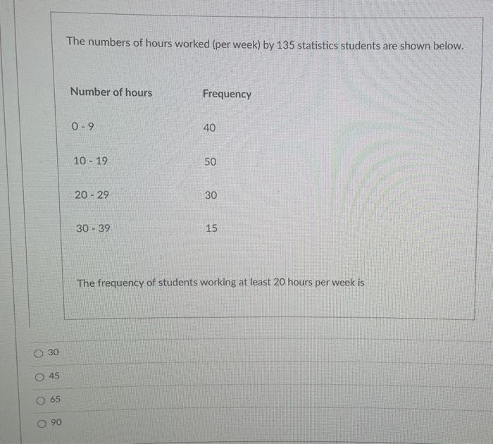 Solved The numbers of hours worked (per week) by 135 | Chegg.com