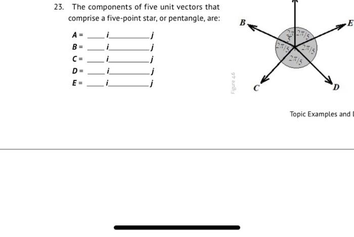 Solved 23. The components of five unit vectors that comprise | Chegg.com