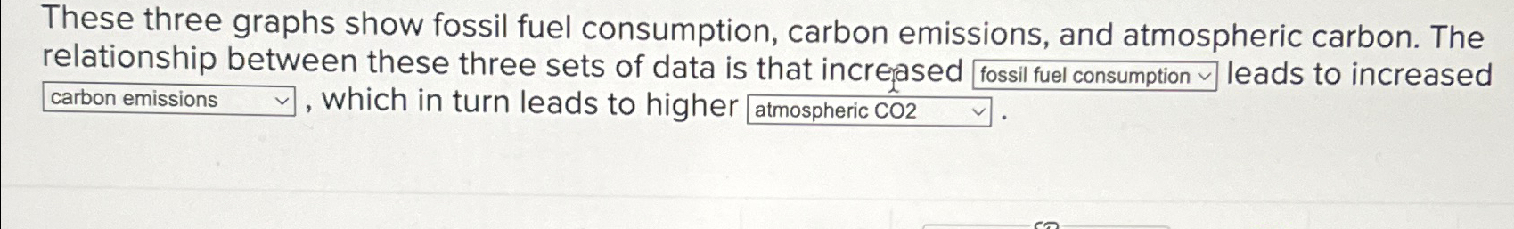 These three graphs show fossil fuel consumption, | Chegg.com
