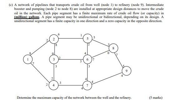 Solved (c) ﻿A network of pipelines that transports crude oil | Chegg.com