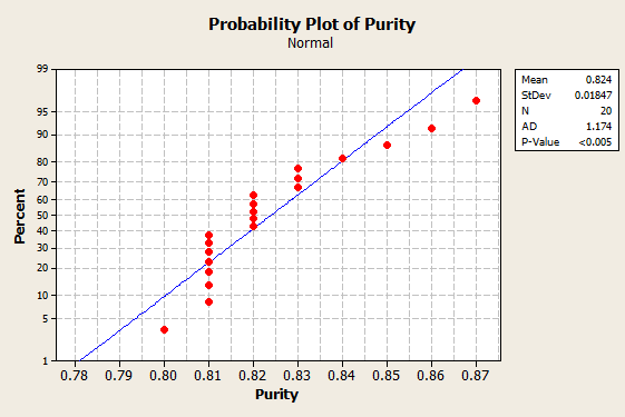 Solved: Chapter 6 Problem 72E Solution | Introduction To Statistical ...