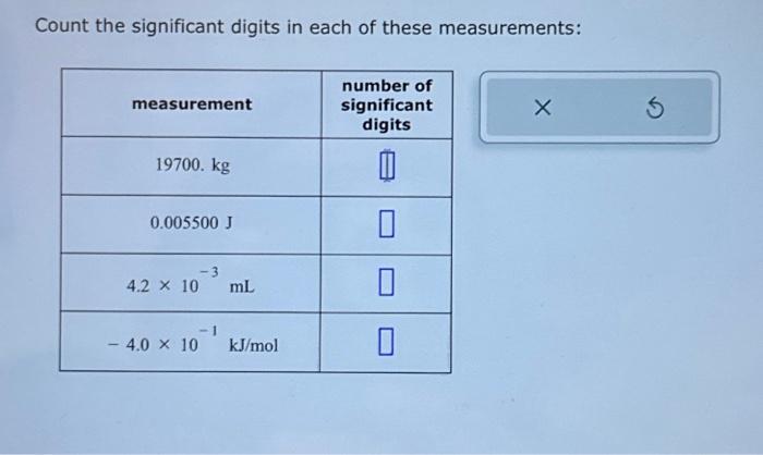 Solved Count the significant digits in each of these | Chegg.com