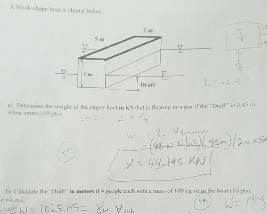Solved A block shape boat is shown below. 2 m 5 m I 프 п b 프 | Chegg.com