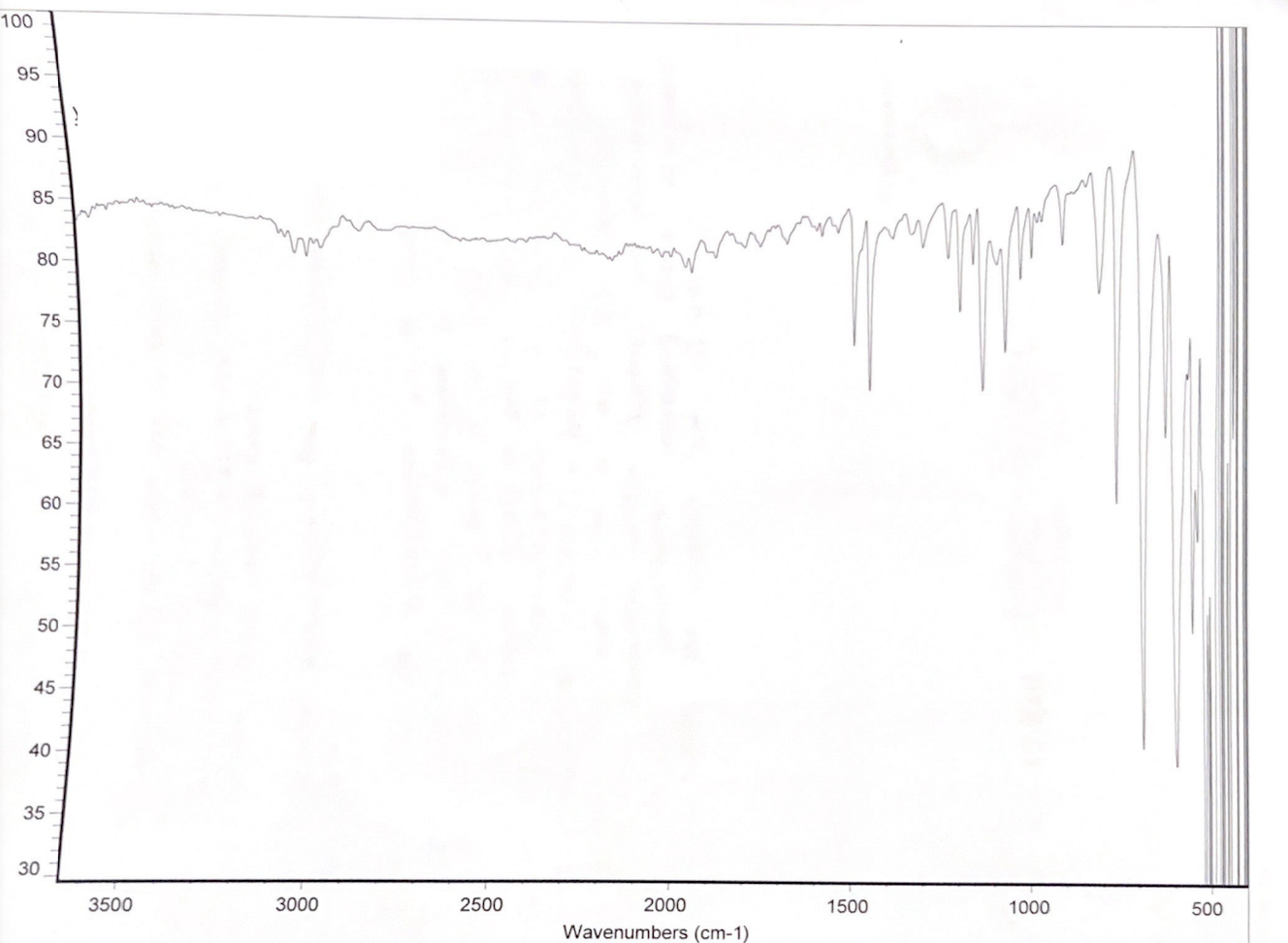 Solved please label all functional groups present and | Chegg.com