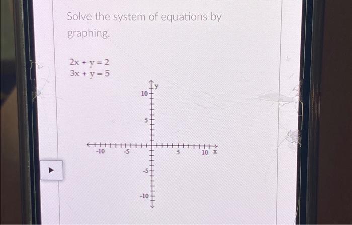 Solved Solve the system of equations by graphing. 2x + y = 2 | Chegg.com