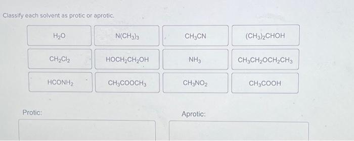Solved Classify each solvent as protic or aprotic. Protic: | Chegg.com