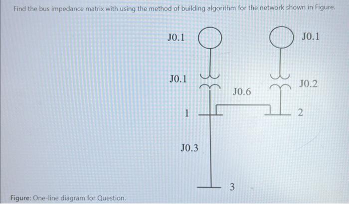 Solved Find the bus impedance matrix with using the method | Chegg.com
