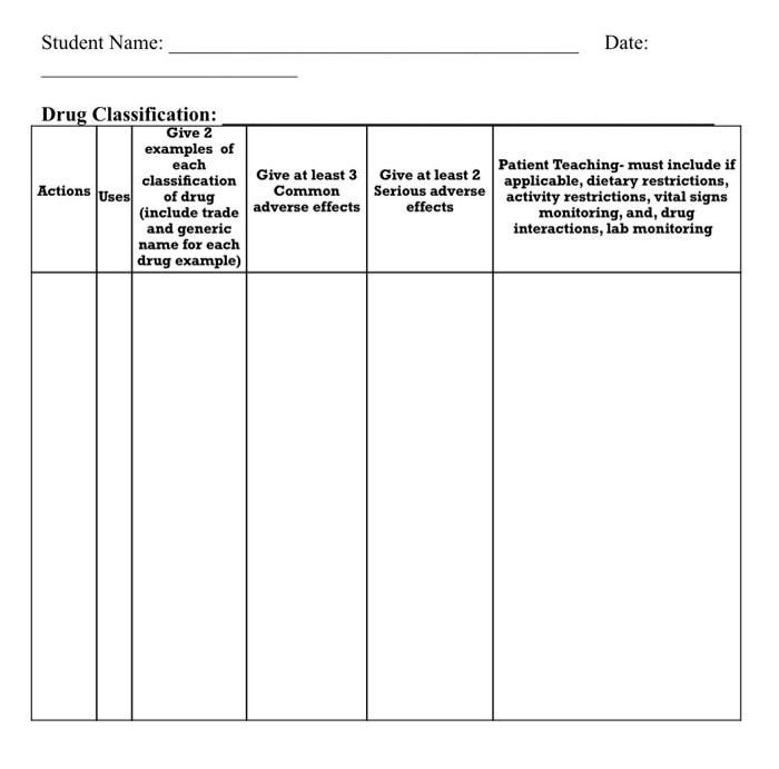 Solved Please complete each medication for each drug card. | Chegg.com