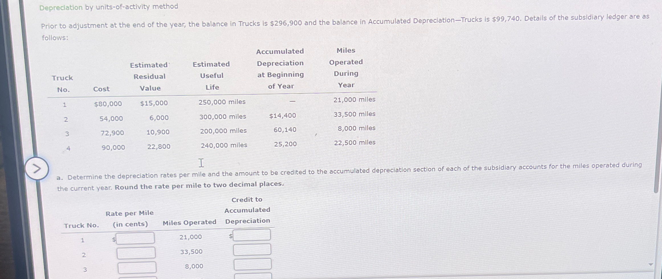 Solved Depreciation by units-of-activity method | Chegg.com
