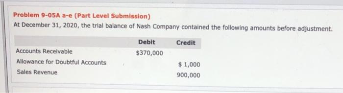 Solved Problem 9-05A a-e (Part Level Submission) At December | Chegg.com