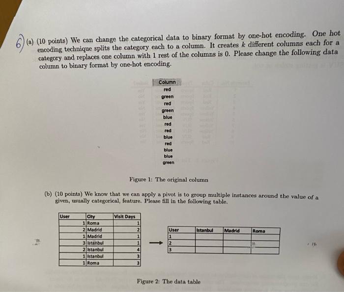 Solved (a) (10 points) We can change the categorical data to | Chegg.com