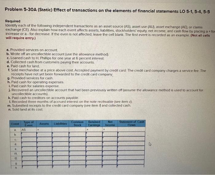 Solved Problem 5-30A (Static) Effect of transactions on the | Chegg.com