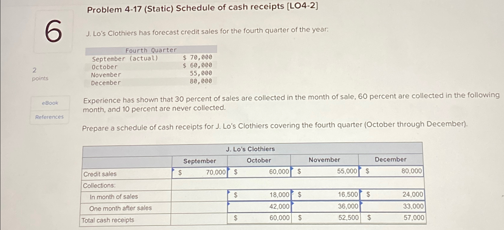 Solved Problem 4-17 (Static) ﻿Schedule of cash receipts | Chegg.com