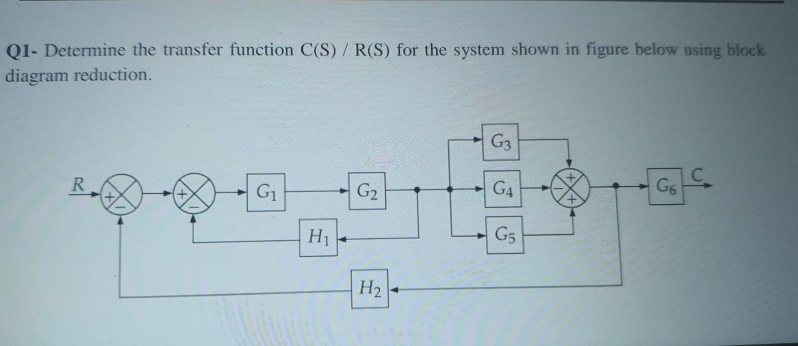 Solved Q1- Determine the transfer function C(S) / R(S) for | Chegg.com