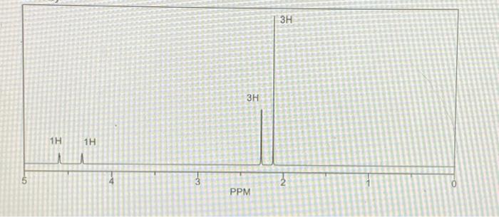Solved chemical formula: C5H8O2 degree of unsaturated | Chegg.com