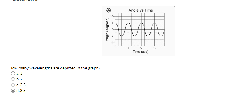 Solved How many wavelengths are depicted in the | Chegg.com