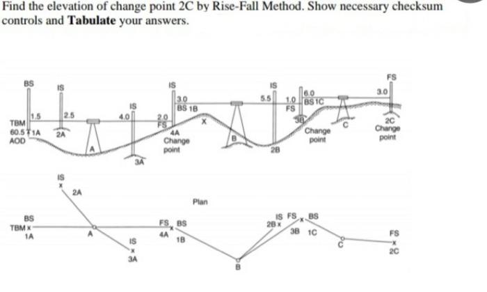Solved Find the elevation of change point 2C by Rise-Fall | Chegg.com
