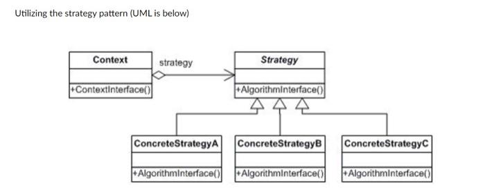 Solved Utilizing the strategy pattern (UML is below) Context | Chegg.com