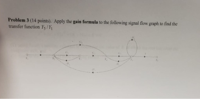 Solved Problem 3 (14 points). Apply the gain formula to the | Chegg.com