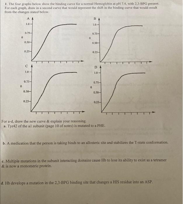 Solved 1. The four graphs below show the binding curve for a | Chegg.com