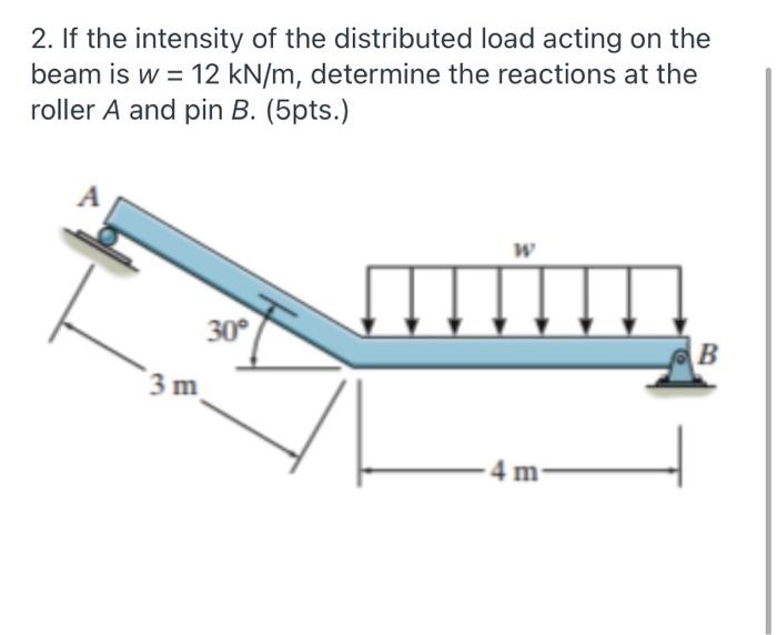 Solved 2. If the intensity of the distributed load acting on | Chegg.com