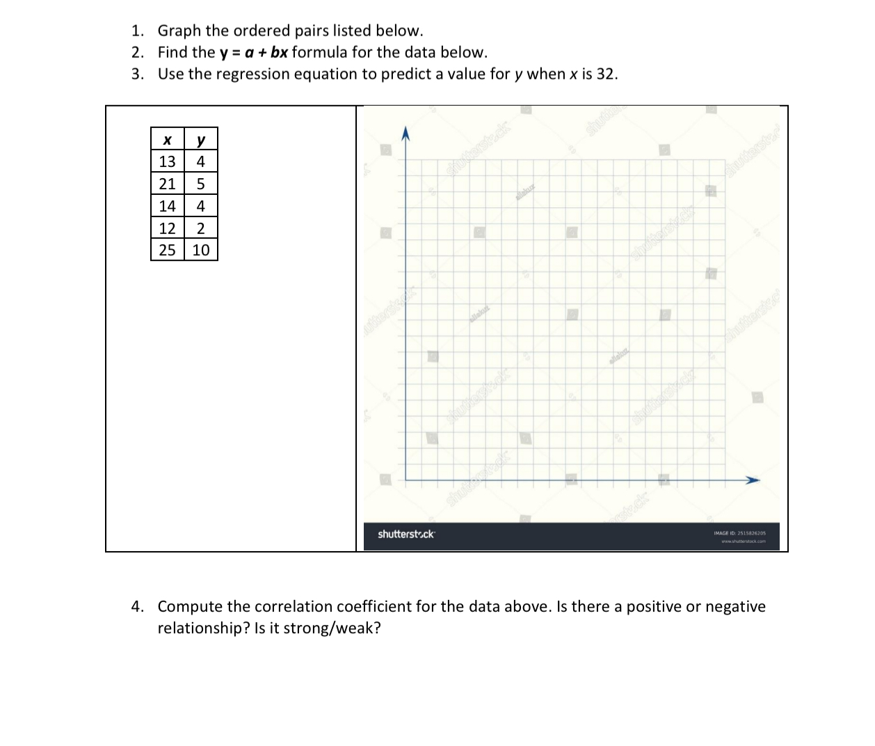 Solved Graph the ordered pairs listed below.Find the y=a+bx | Chegg.com