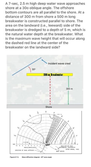 Solved A 7-sec, 2.5 m high deep water wave approaches shore | Chegg.com