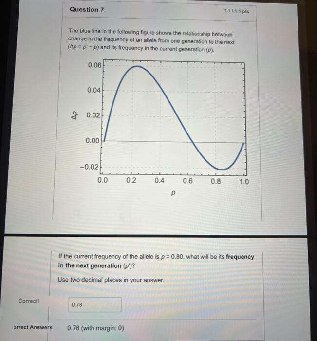 Solved The blue line in the following figure shows the | Chegg.com