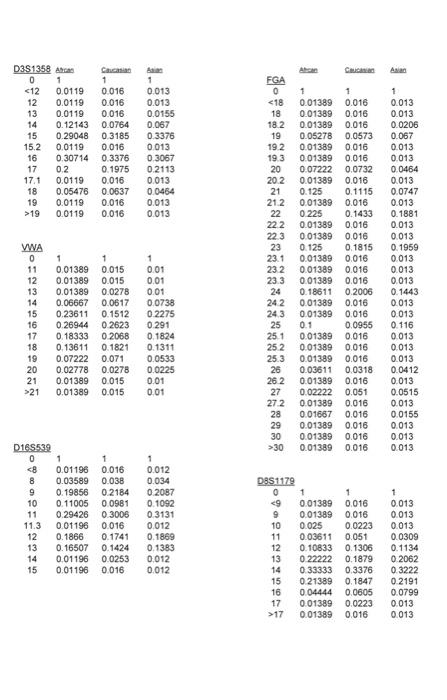 Solved Can I get help with part B of this DNA / Paternity | Chegg.com
