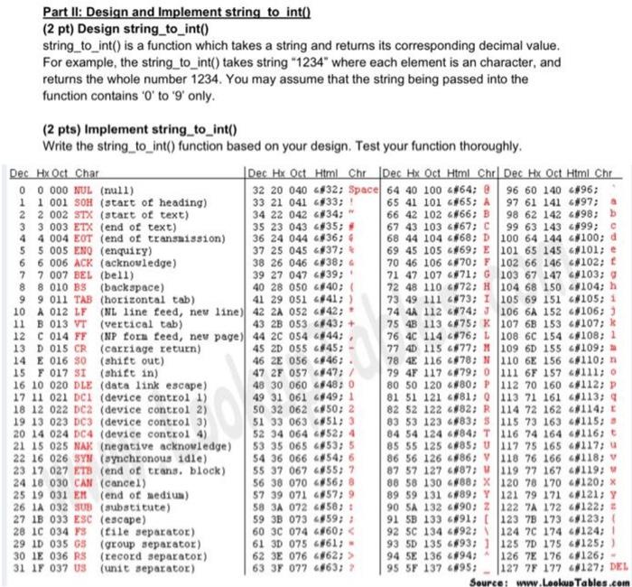 Solved Part II: Design and Implement string to int() (2 pt) | Chegg.com