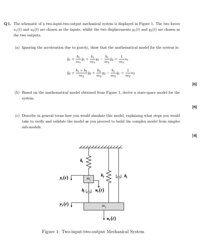 Solved Q1. The schematic of a two-input-two-output | Chegg.com